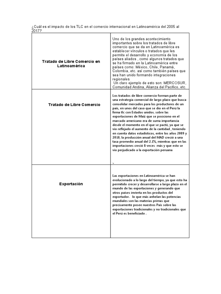 Cuál Es El Impacto de Los TLC en El Comercio Internacional en Latinoamérica Del 2005 Al 2017 ...