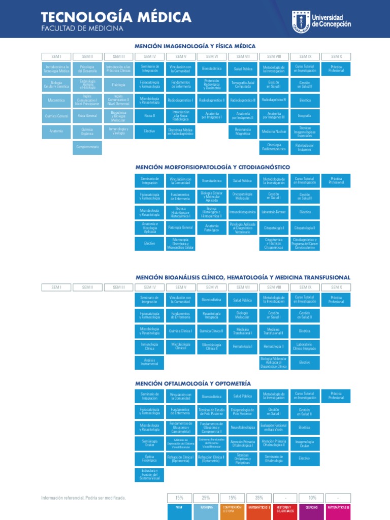 Malla TecnoMedica | PDF | Radiología | Patología
