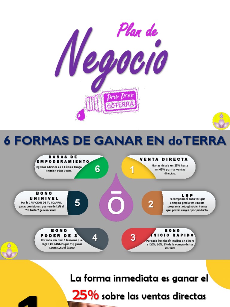 PLAN DE NEGOCIO Doterra COLOMBIA | PDF