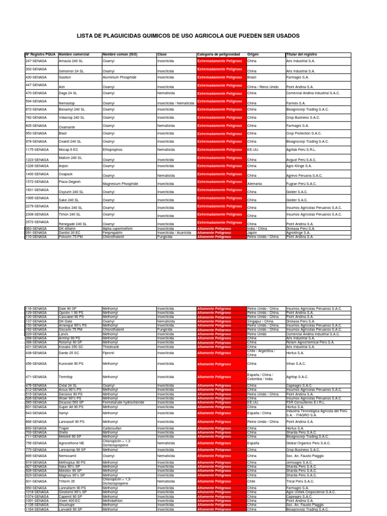 LISTA DE PLAGUICIDAS QUIMICOS DE USO AGRICOLA 2023-aptos | PDF ...