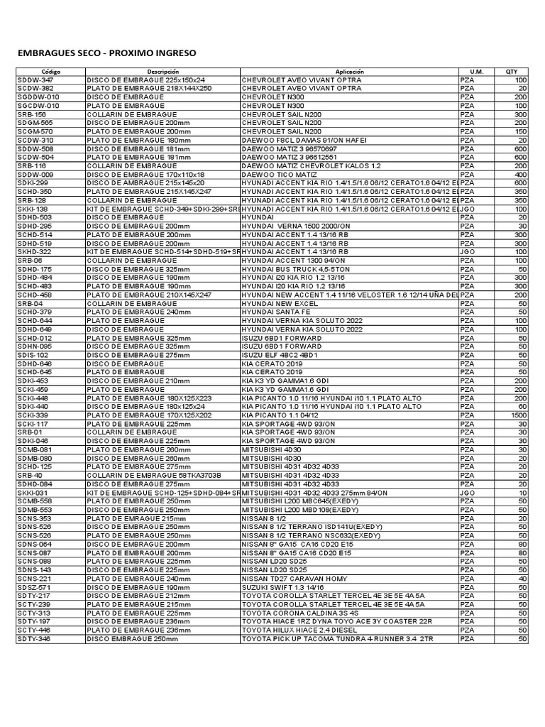 Embragues Seco - Proximo Ingreso | PDF | Motor Vehicle | Car