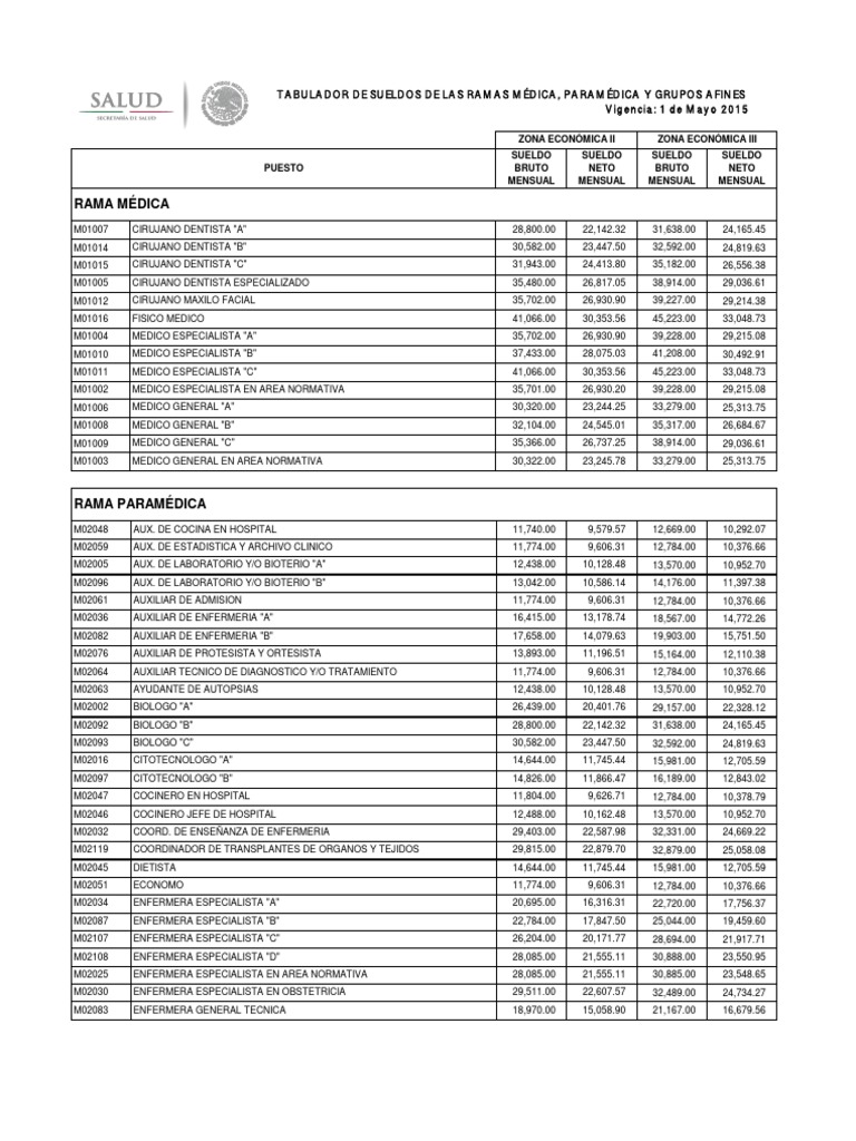 Tabulador Mayo 2015 | PDF | Medicina | Paramédico