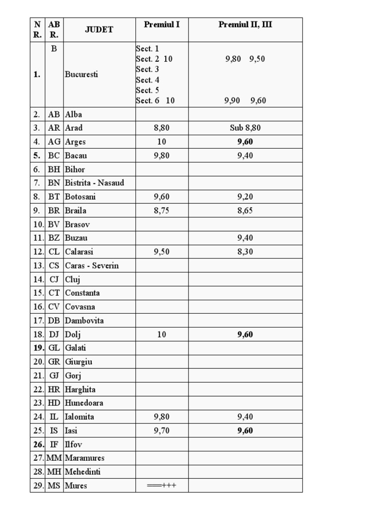 Lista-judete-Romania-tabel-word | PDF