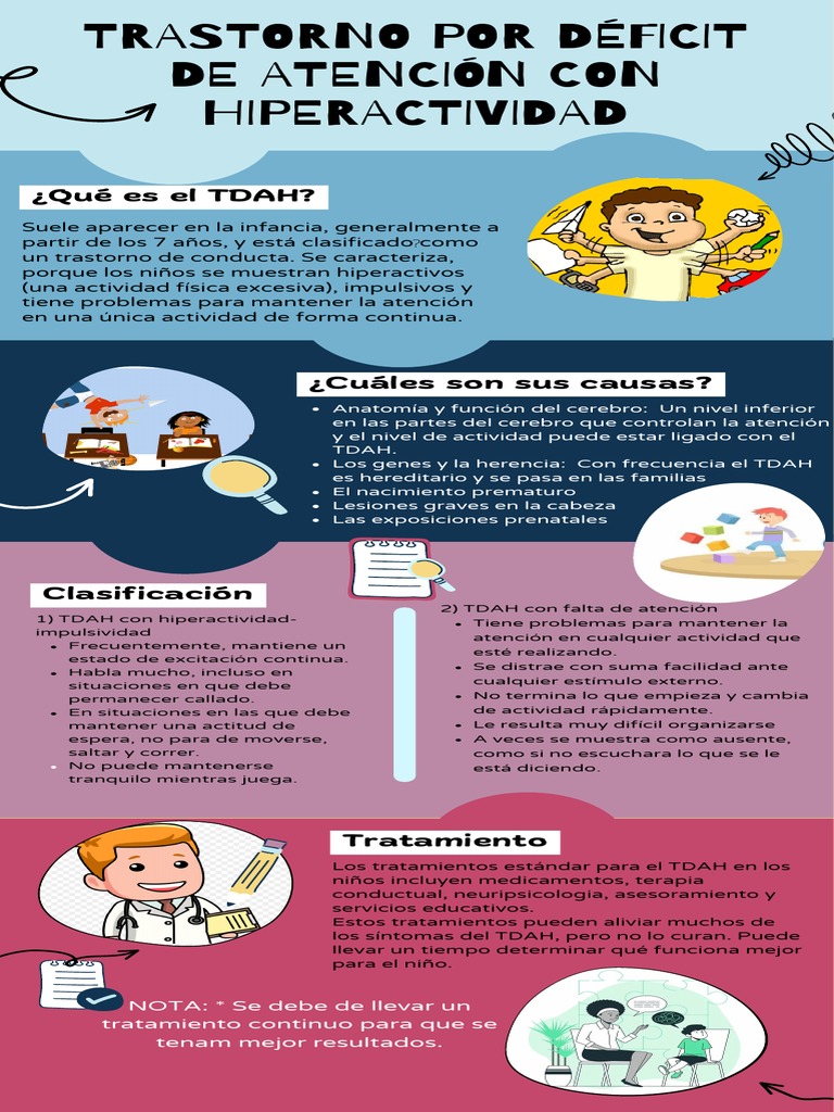 Infografía TDAH Final | PDF | Desorden hiperactivo y deficit de ...