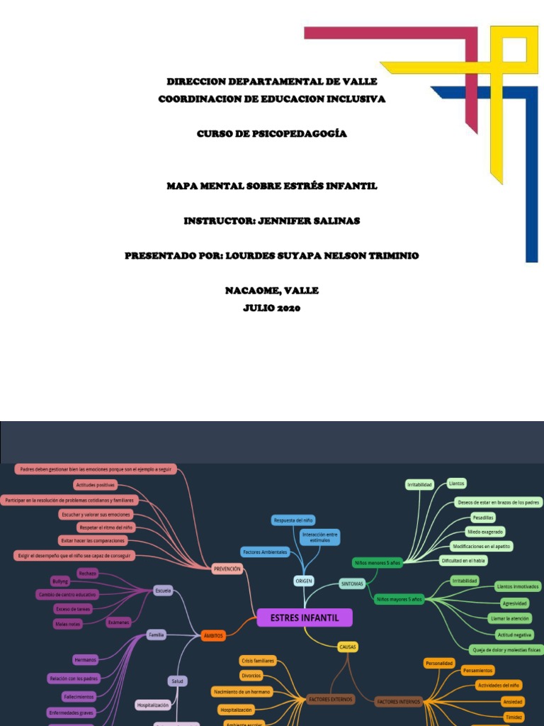 Mapa Mental Estres Infantil | PDF