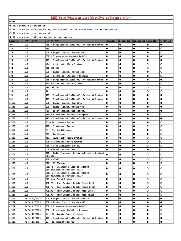 Mercedes Benz Pdf Vehicle Technology Components