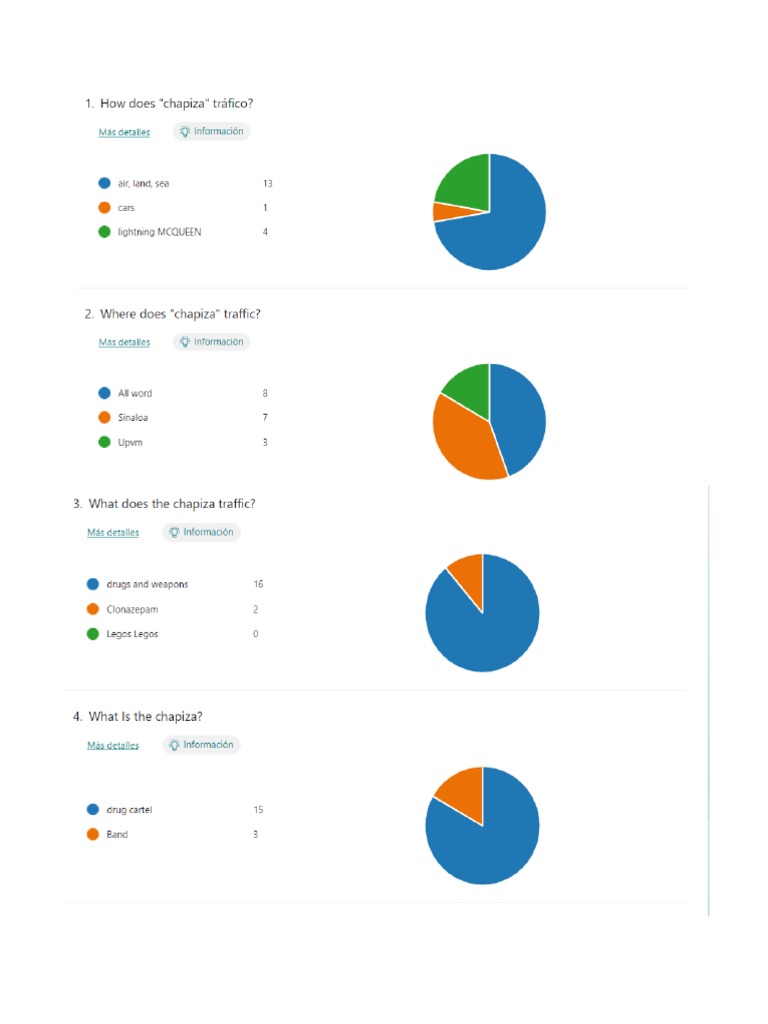 La Chapiza El Regreso | PDF