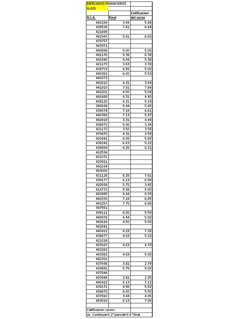 G131 ListadoClase 30 01 2023 Evalucion Final | PDF G131 ListadoClase 30 01 2023 Evalucion Final | PDF