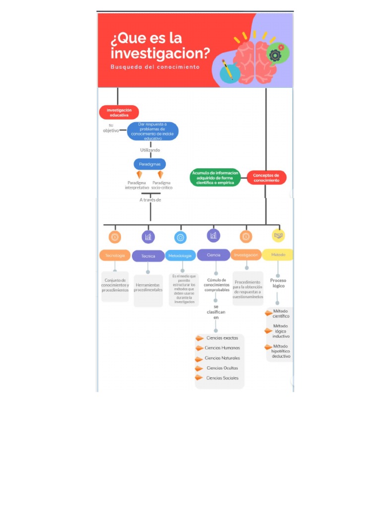Mapa Conceptual Investigacion | PDF