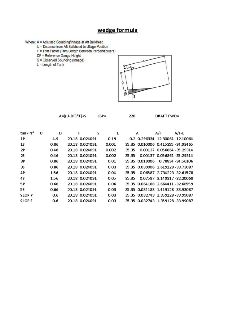 Wedge Formula | PDF