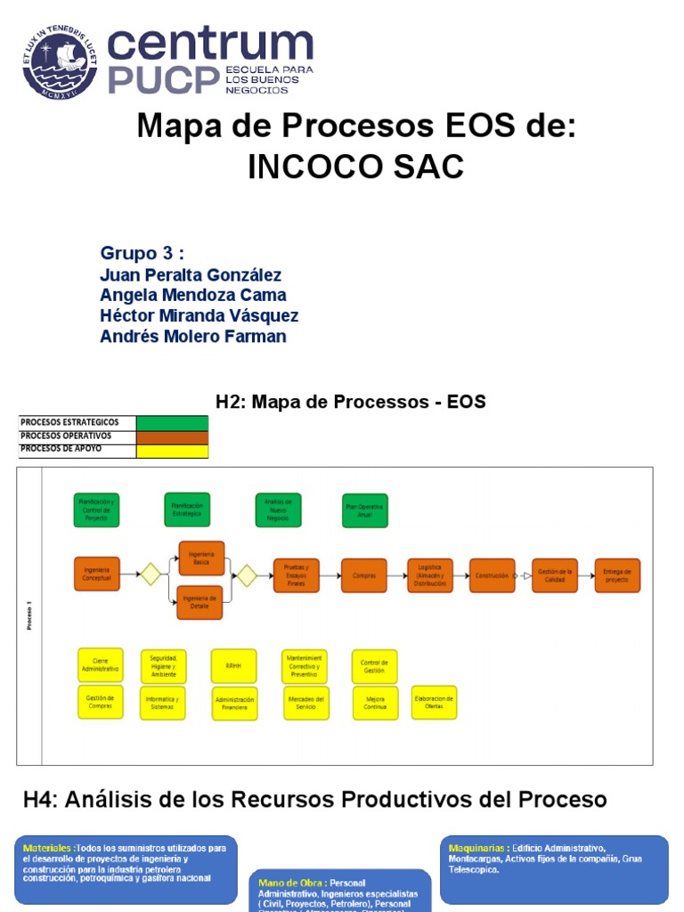 Incoco Sac | PDF