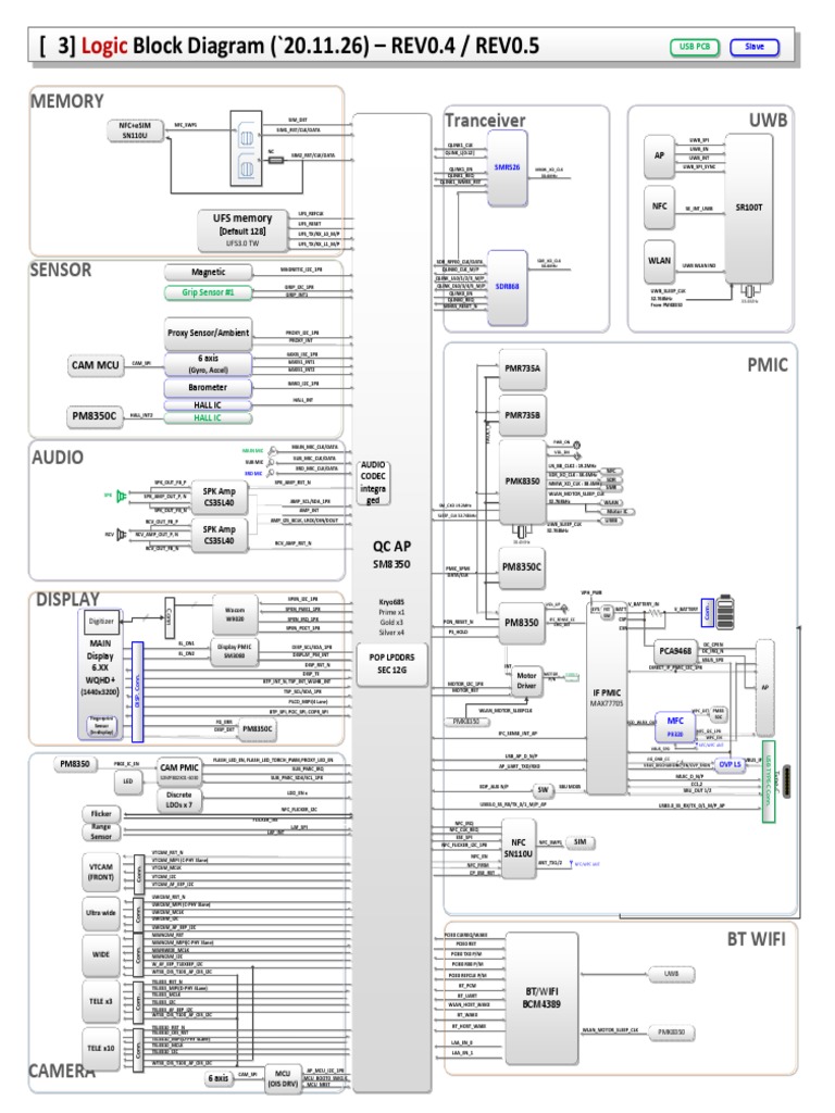 Troubleshooting | PDF | Computer Networking | Physical Layer Protocols