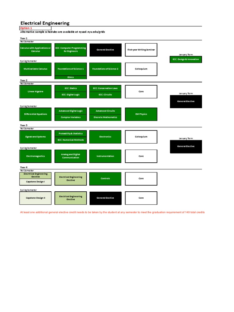 Electrical Engineering Calculus | PDF | Electrical Engineering ...