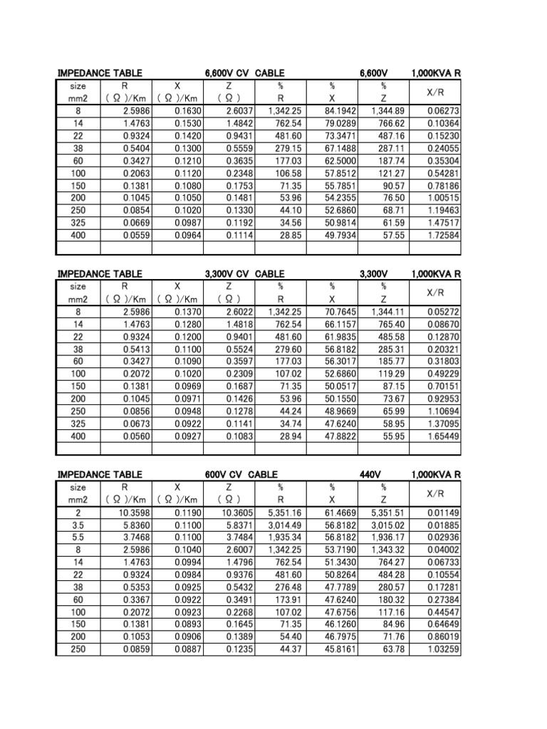 Impedance Table | PDF | Technologie et ingénierie