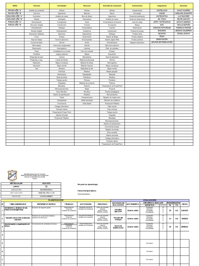 Planificacion Iii Momento Matematica Prof Luis Ramirez | PDF | Evaluación