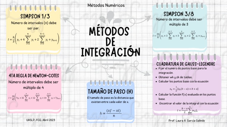 Integracion Metodos Numericos V2 | PDF | Métodos y materiales de enseñanza