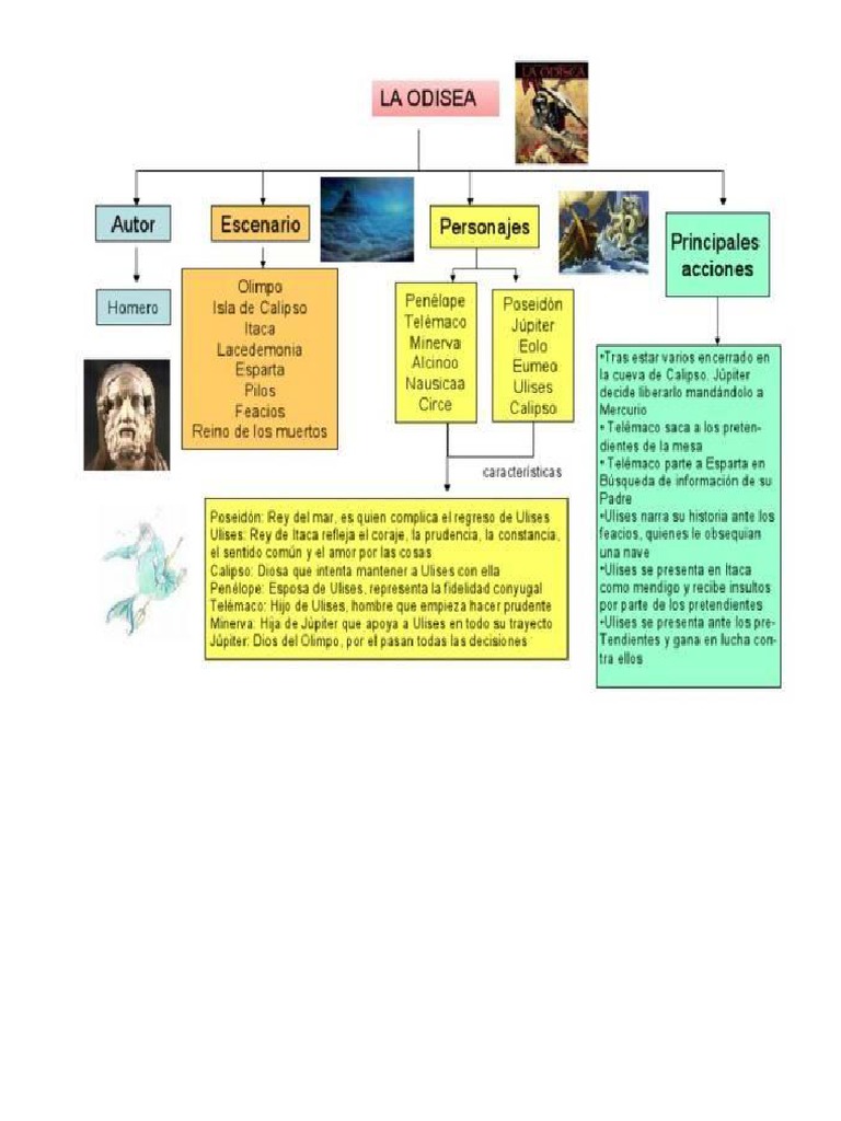 La Odisea y La Iliada | PDF