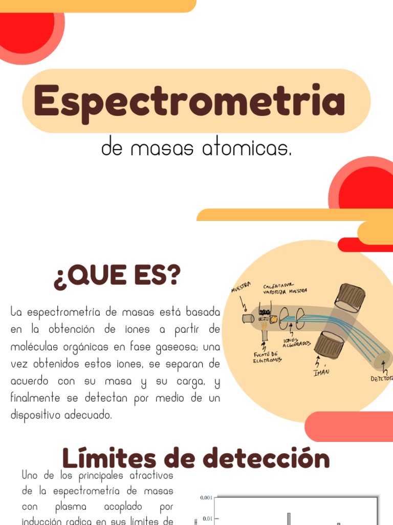 Espectrometría de Masas PT 2 - Equipo 6 | PDF