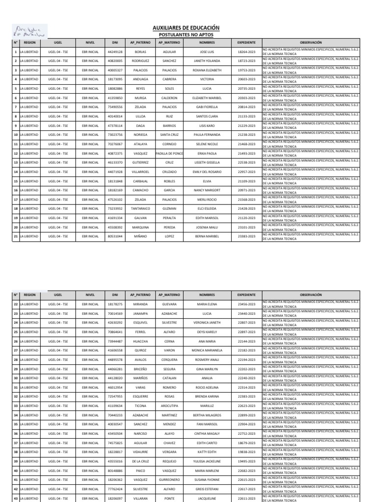 Cuadro de No Aptos | PDF