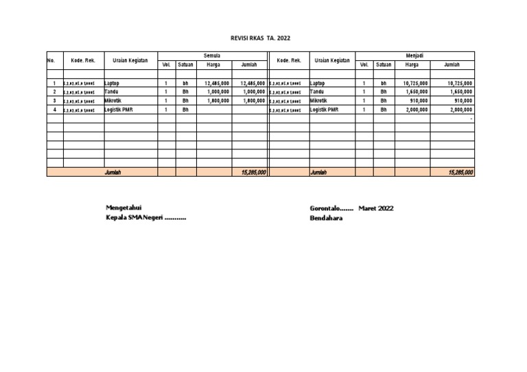 Contoh Format Revisi ARKAS. | PDF | Teknologi & Rekayasa