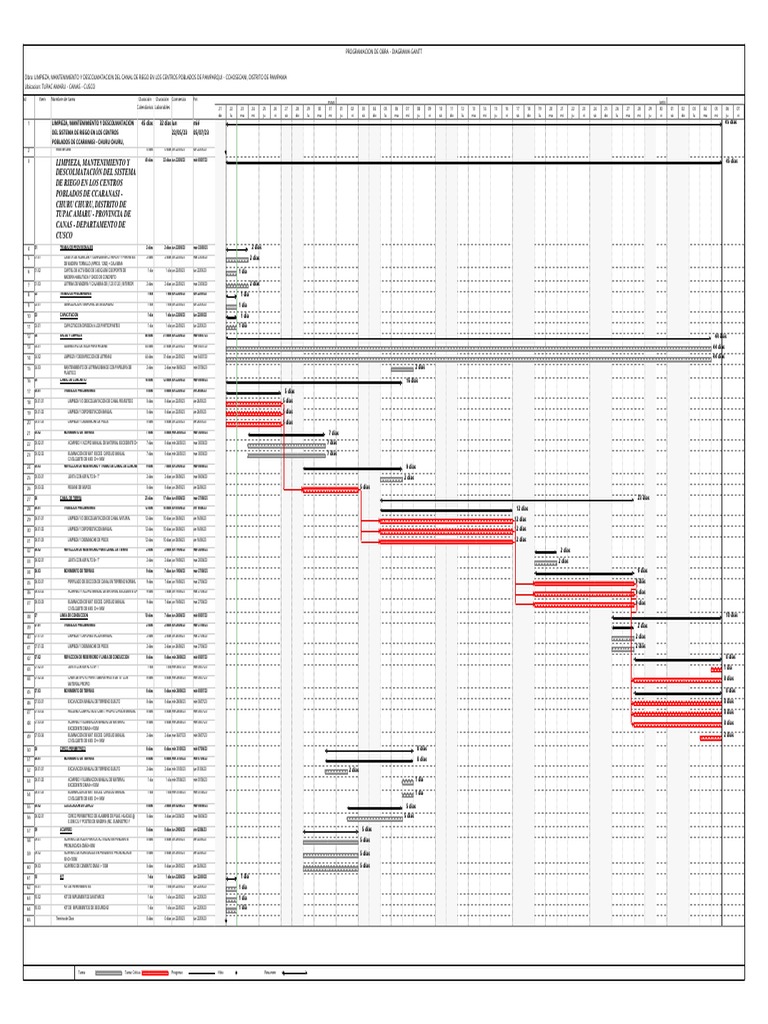 Cronograma Reprogramado Tupac | PDF