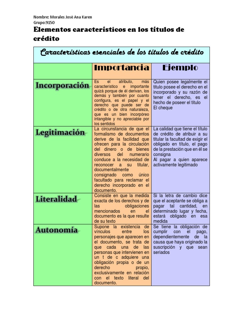 Elementos Característicos en Los Títulos de Crédito | PDF | Instrumento ...