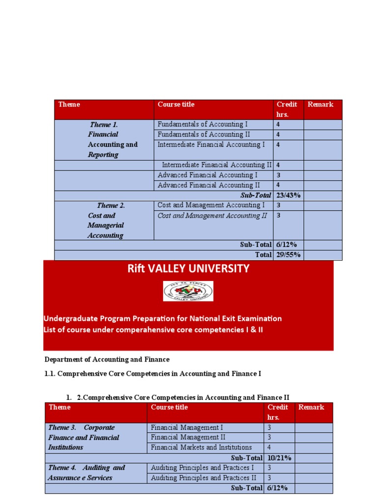 Rift Valley University: Theme Course Title Credit Hrs. Remark | PDF ...