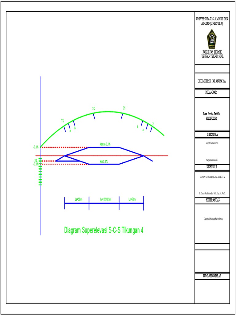 DIAGRAM SUPERELEVASI 4-Model | PDF