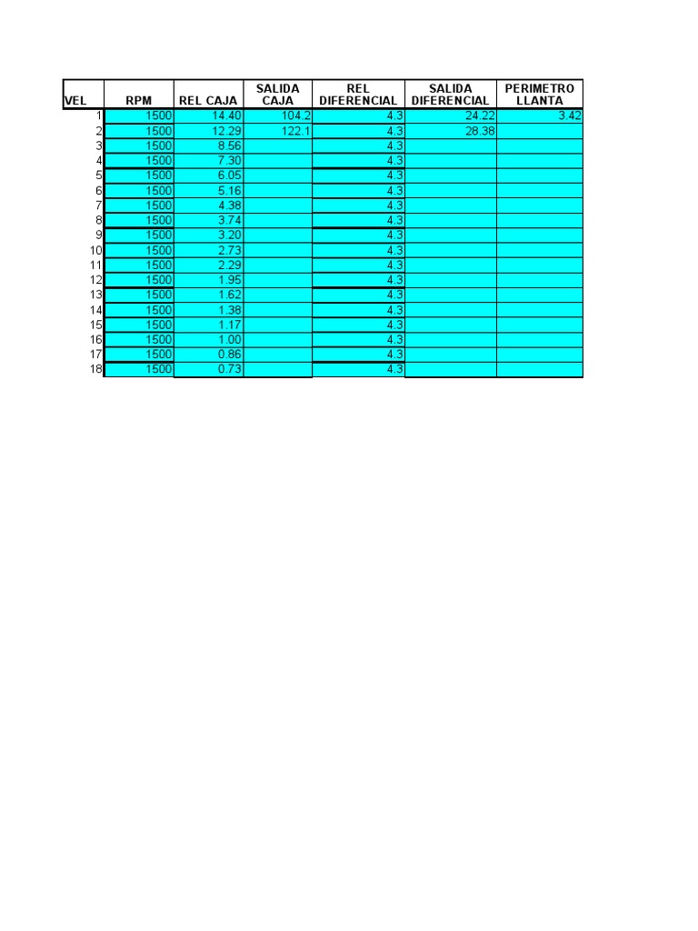 Calculo de Velocidad | PDF