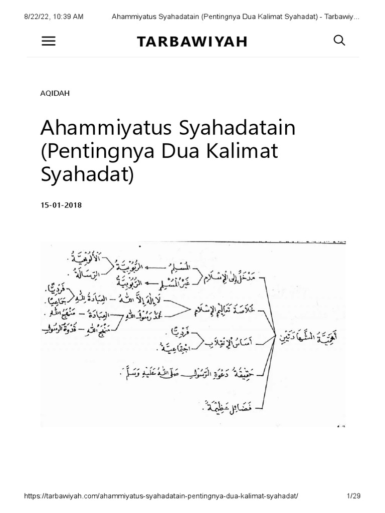Ahammiyatus Syahadatain (Pentingnya Dua Kalimat Syahadat) - Tarbawiyah ...