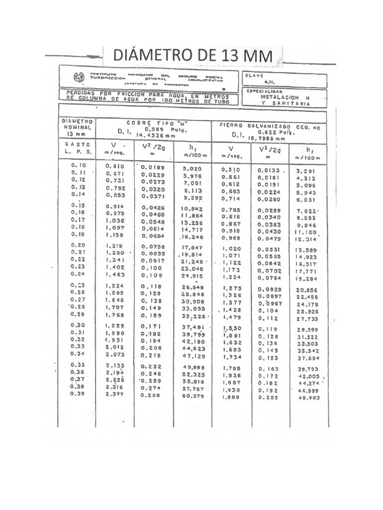 Tablas de Diámetros | PDF