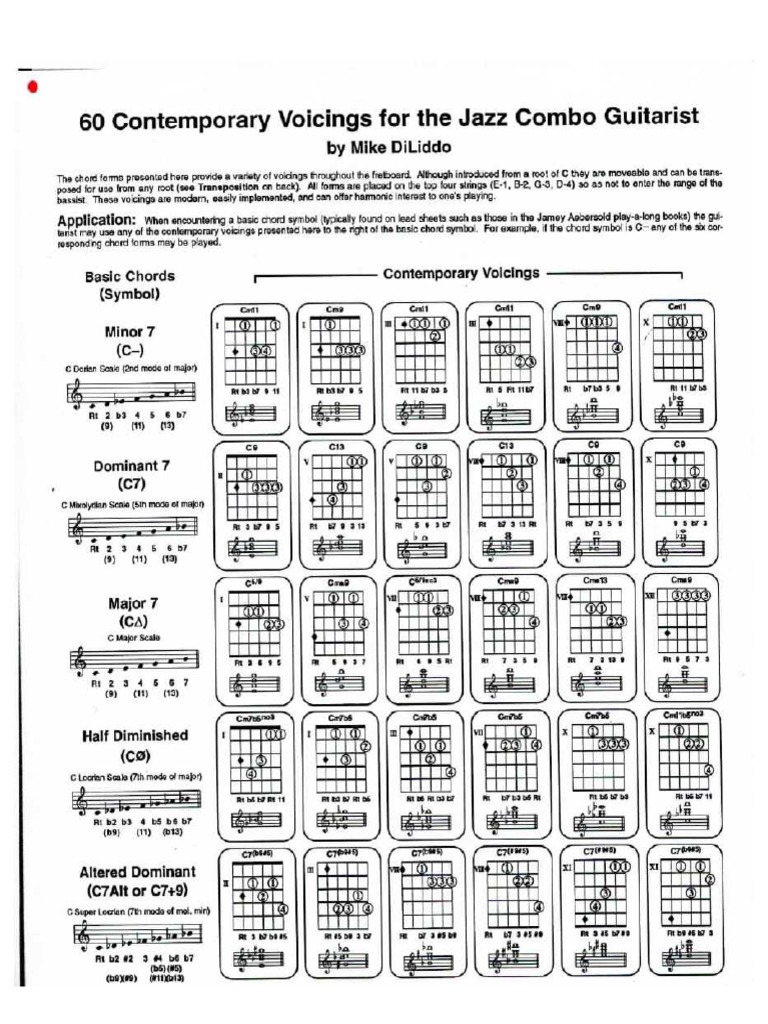 Jazz Guitar Voicings Compress | PDF