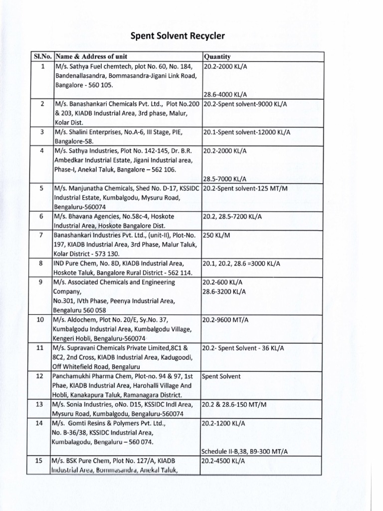 Spent Solvent Recycling Facilities List | PDF | Brass | Scrap