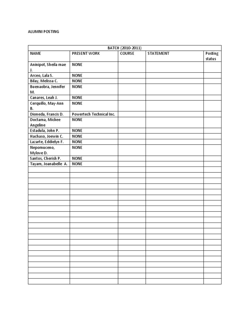 Alumni Posting Emon | PDF
