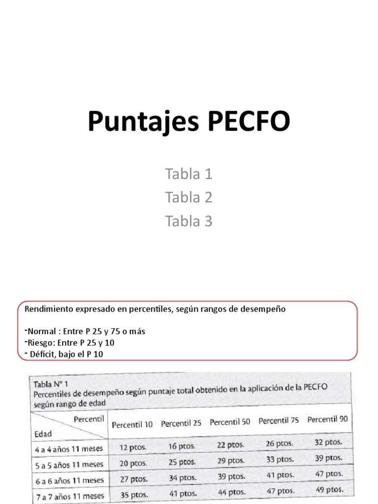 Tablas de Correccion Pecfo | PDF