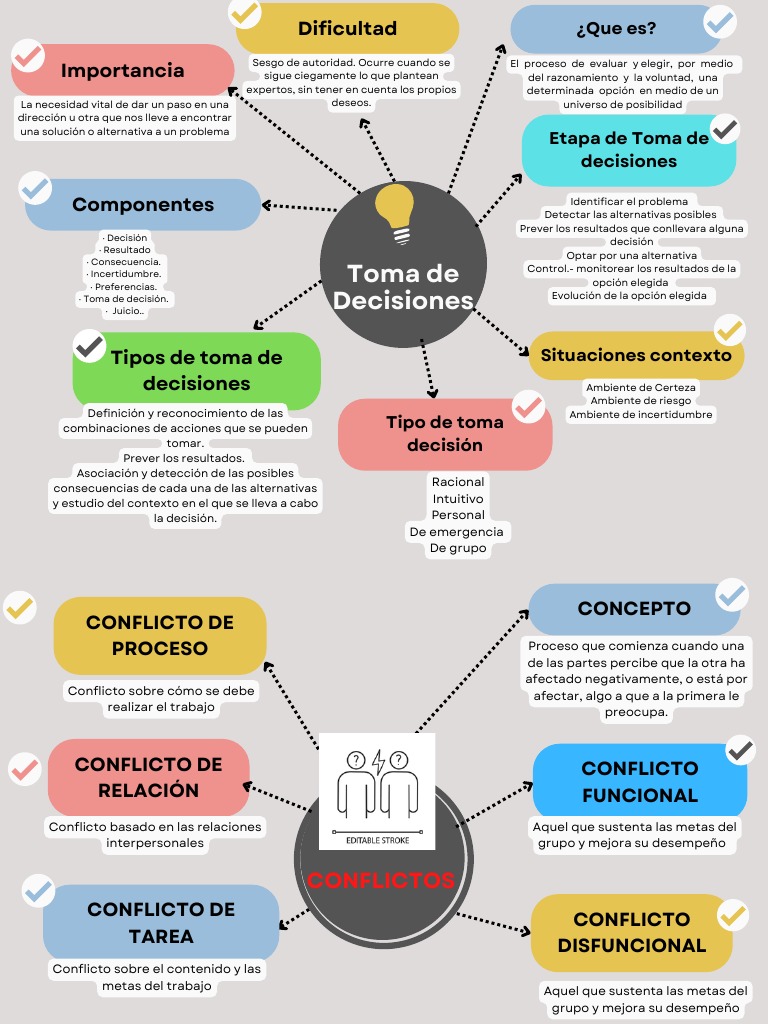 Mapa Mental Toma de Decisiones y Conflictos | PDF