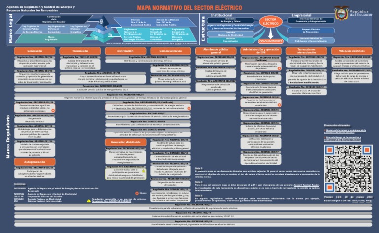 Mapa Normativo Sector Electrico | PDF | Ingenieria Eléctrica | Economias