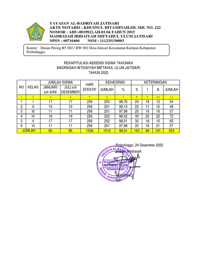 A.4 Rekap Absensi Siswa Ok | PDF