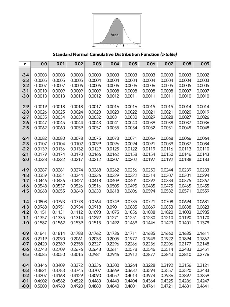 Statistical Tables | PDF