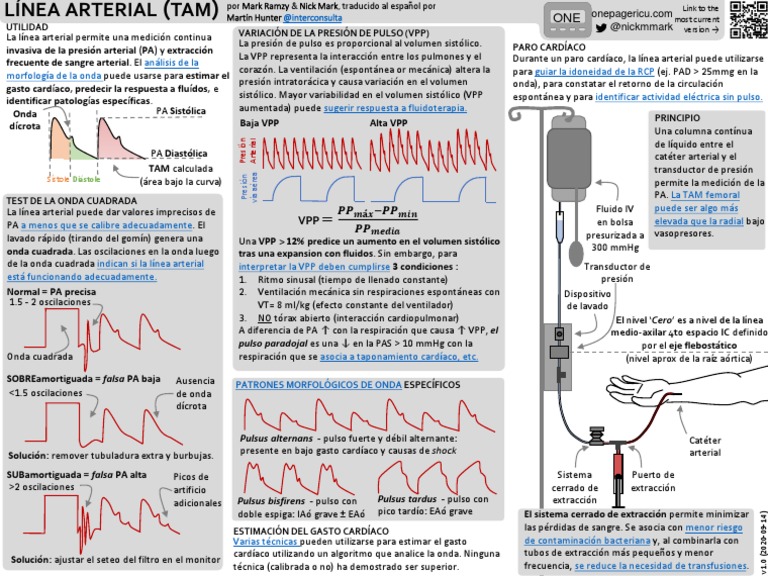 ICU_one_pager_Linea-Arterial-TAM | PDF