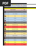 LSPD Roster | PDF | Lieutenant | Sergeant