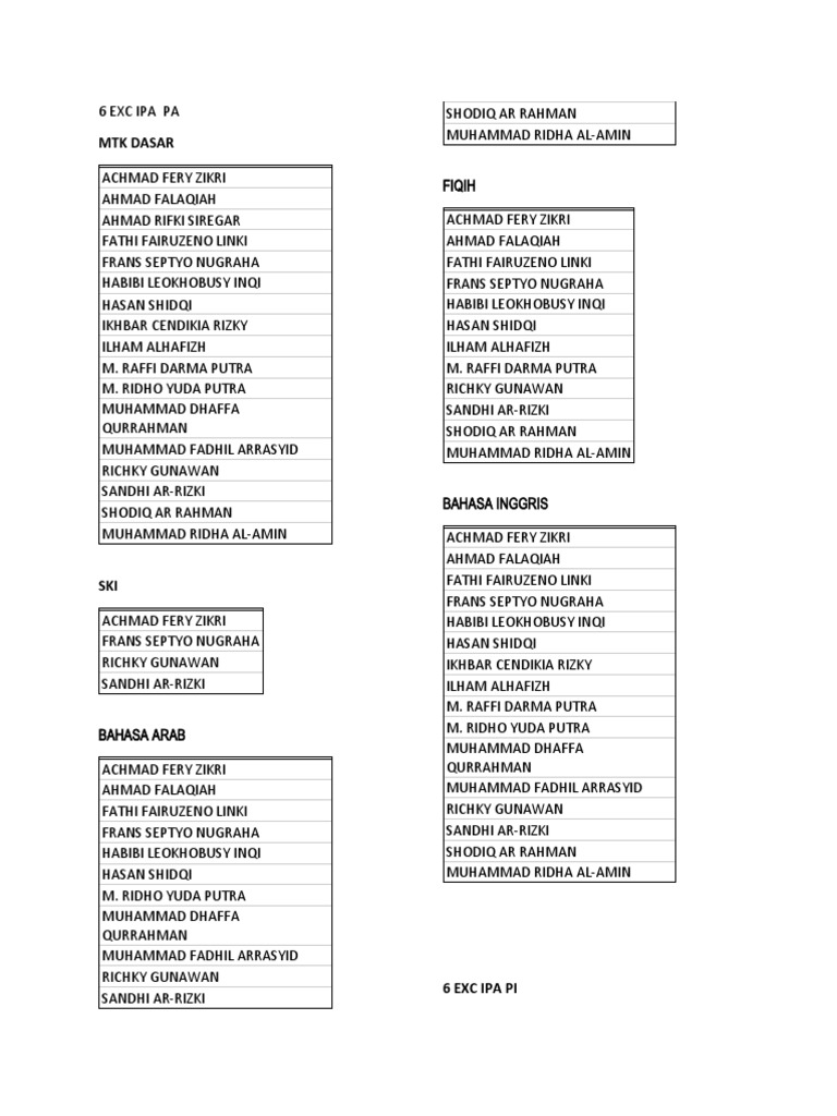 6 Exc Ipa Pa Kmi | PDF
