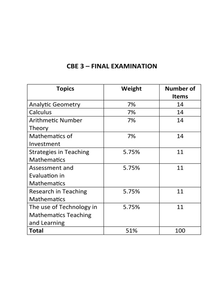 Cbe 3-Reviewer | PDF | Lesson Plan | Teachers