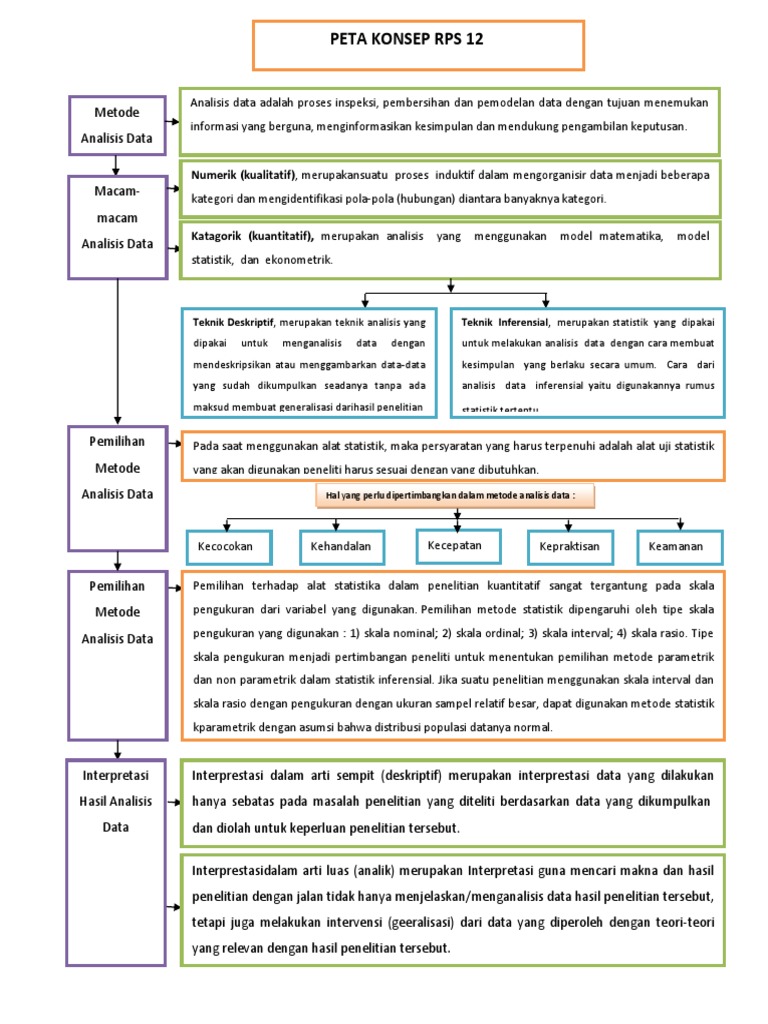 Peta Konsep RPS 12 | PDF | Karier & Perkembangan | Sains & Matematika