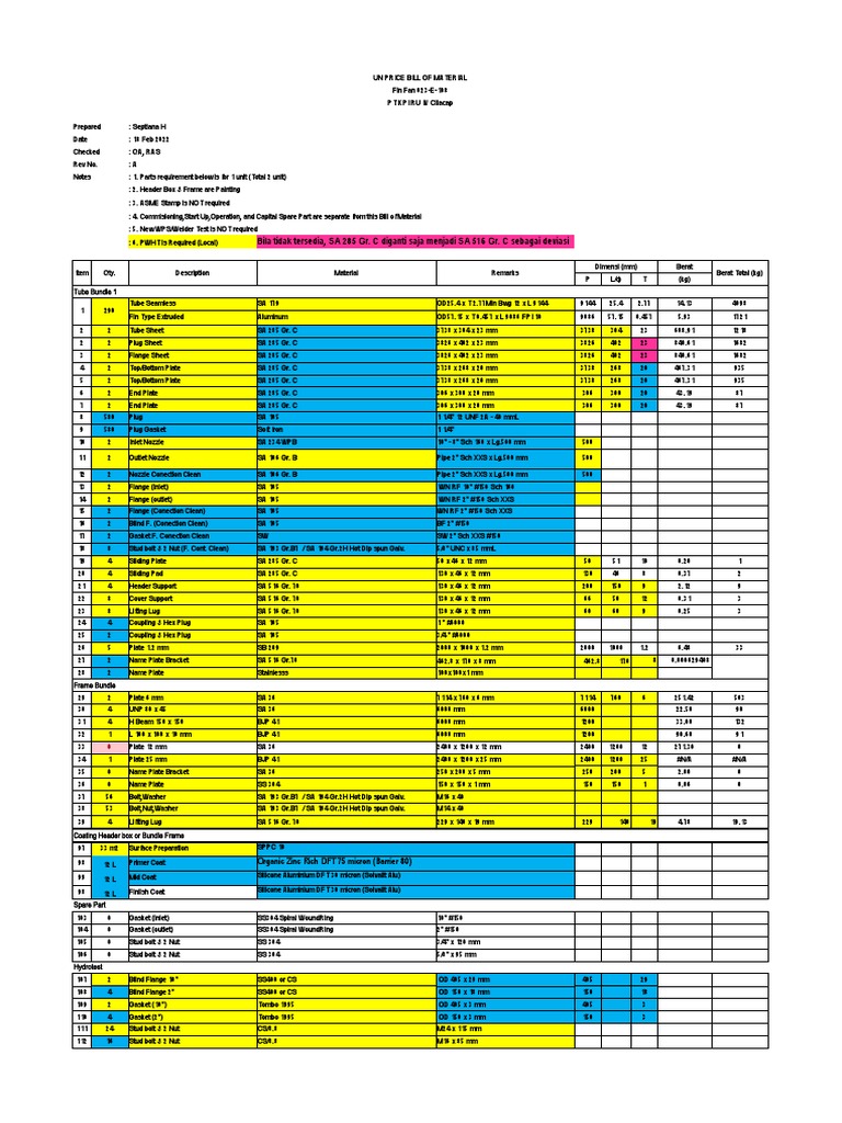Manajemen Proyek - Soal UTS No 4 | PDF