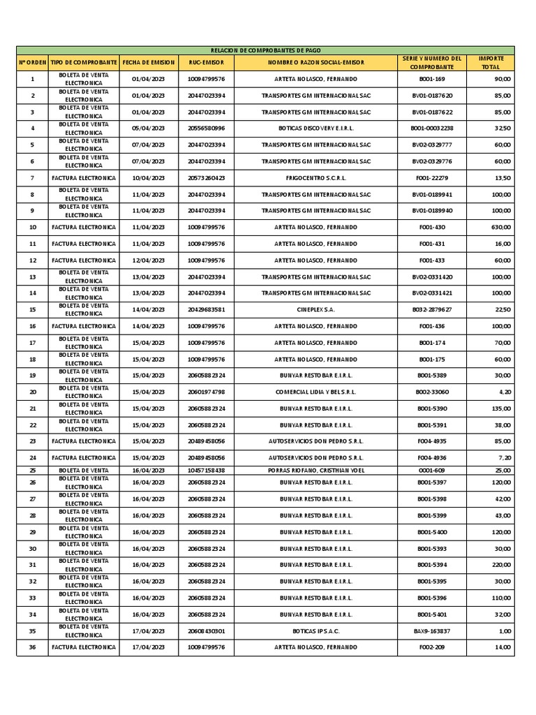 Relacion de Boletas | PDF