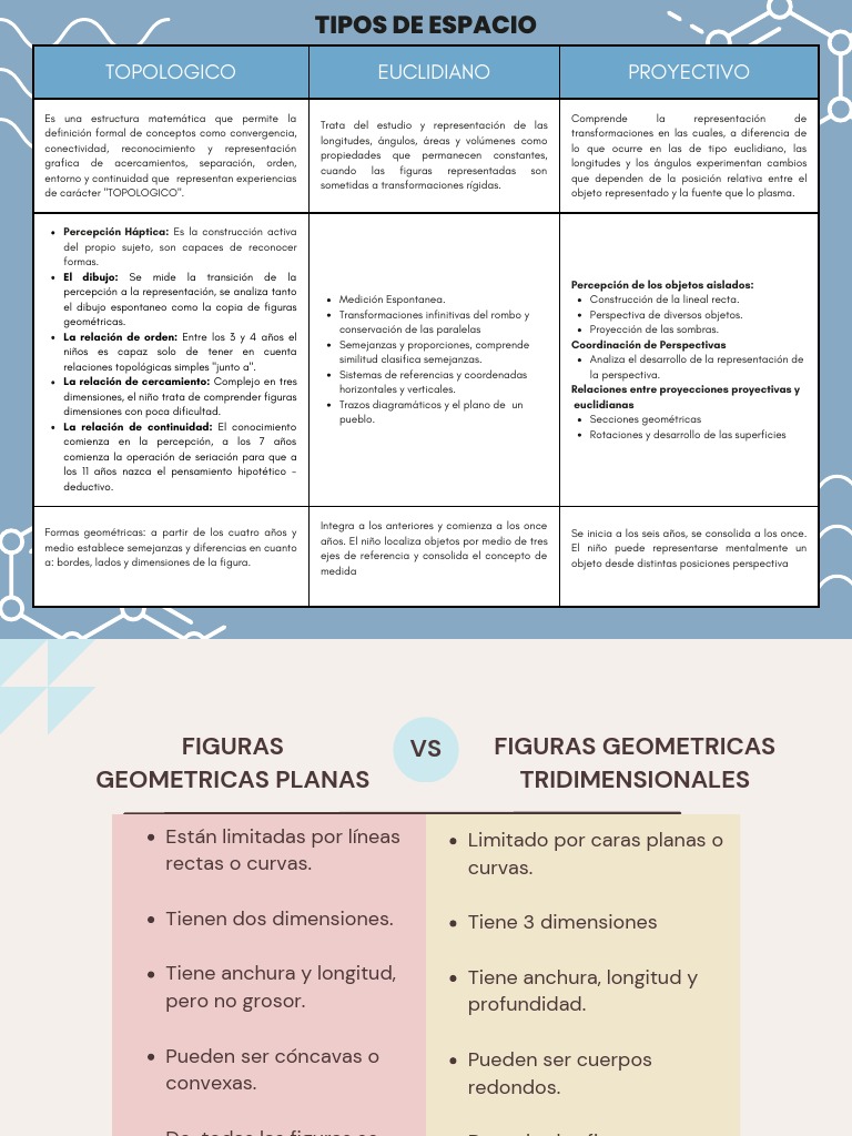 Espacio Topologico | PDF | Geometría | Perspectiva (Gráfica)