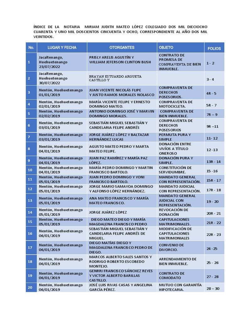 Índice Notarial 2018-2022 Huehuetenango | PDF