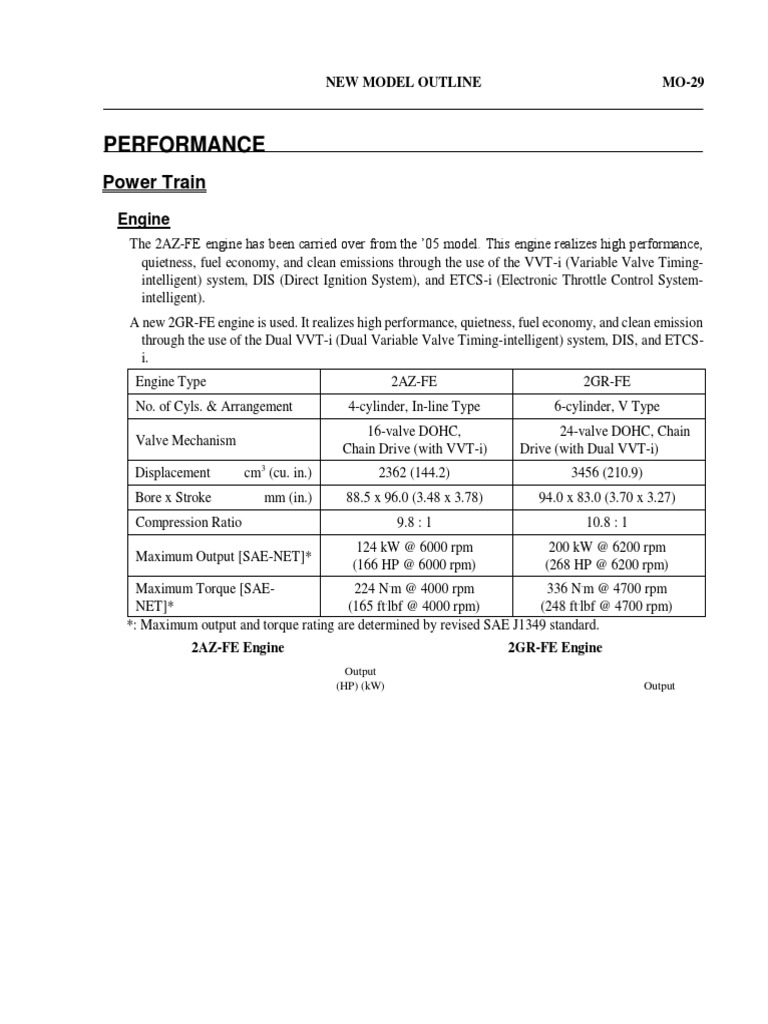 2gr Fe Engine Specifications Overview Pdf Four Wheel Drive