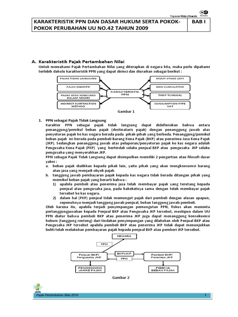 Modul PPN WD - Rev 22 Jan 2016 versi Modul | PDF